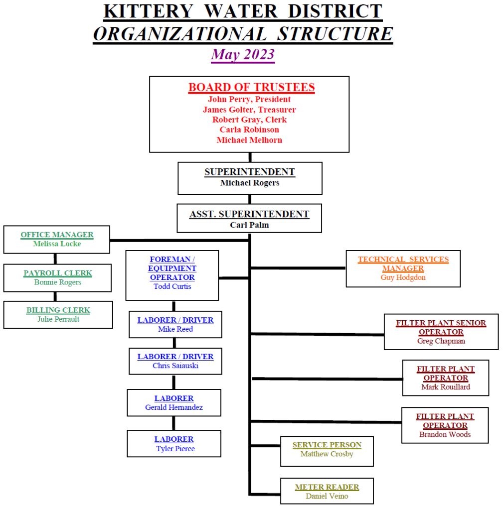 Organization Chart - Kittery Water District