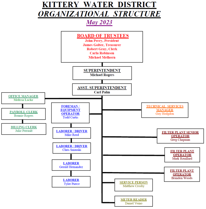 Organization Chart - Kittery Water District