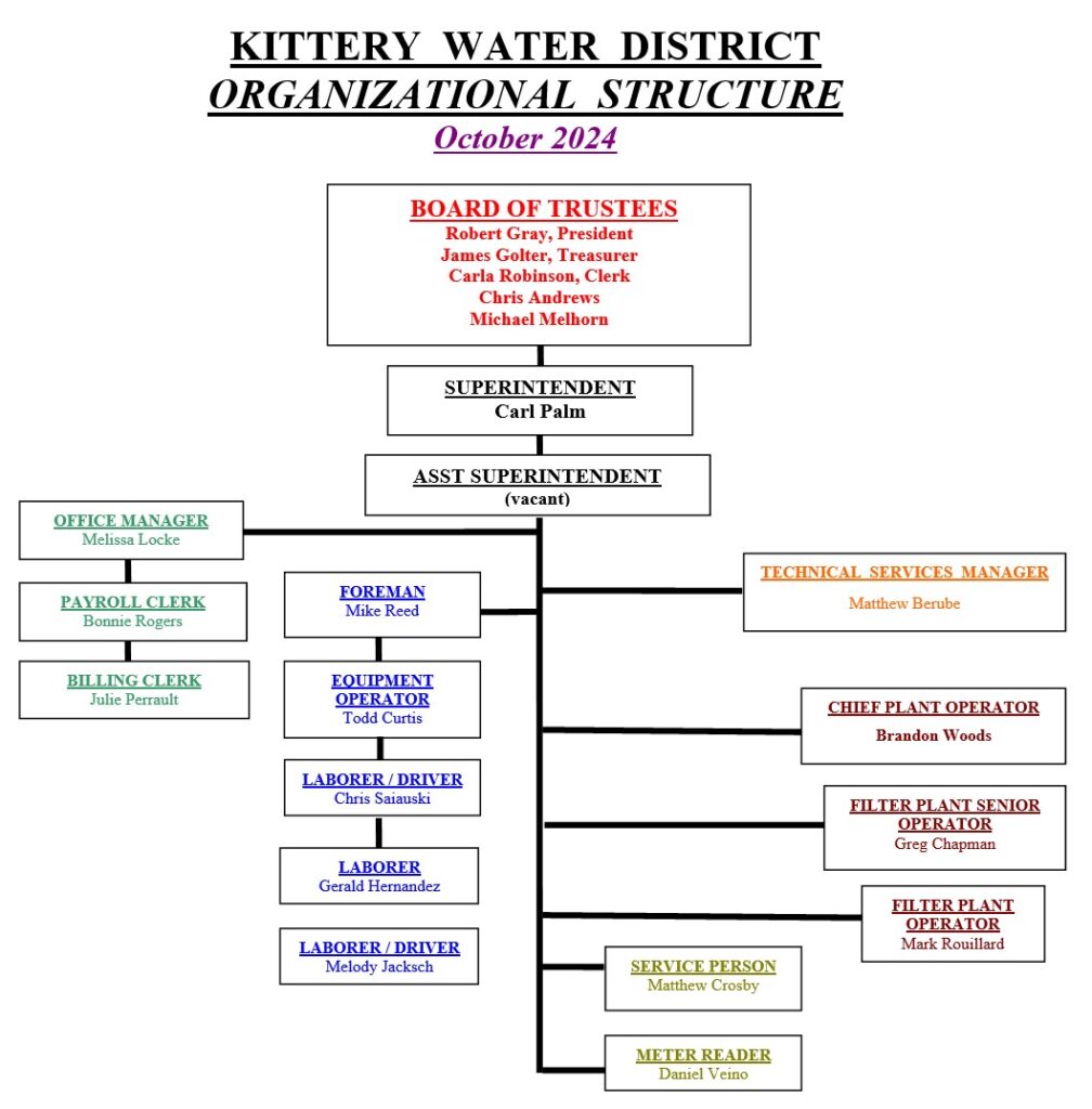 Organization Chart - Kittery Water District